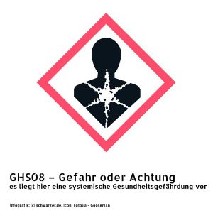 Gefahrenpiktogramme: Unkenntnis ihrer Bedeutung ist die größte Gefahr